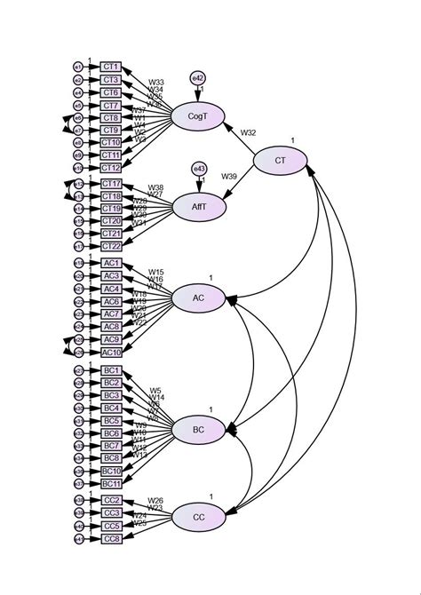 How To Conduct Metric Invariance For Multigroup Analysis In Amos With Second Order Factor