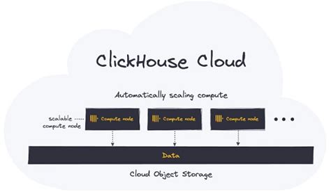 ClickHouse Cloud annonce de la version bêta de la base de données en