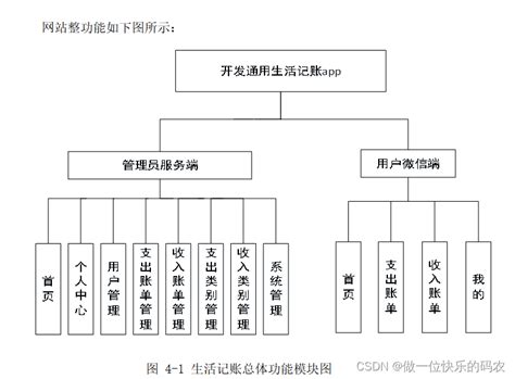 通用生活记账app基于android记账系统财务管理系统个人移动支付记账软件研究内容 Csdn博客