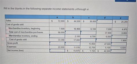 Solved Fill in the blanks in the following separate income | Chegg.com