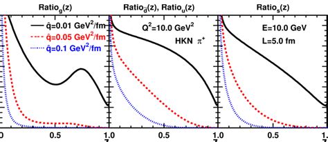 color online modified π fragmentation function of a gluon right