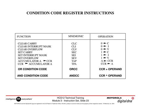 Ppt Hcs12 Instruction Set Powerpoint Presentation Free Download Id
