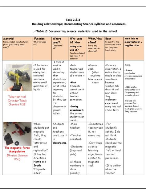 Task 2 3 Pdf Teachers Curriculum