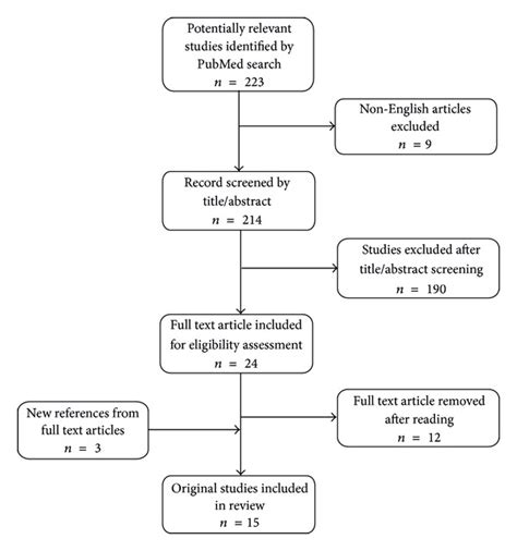 Biomarkers As Predictors Of Recurrence Following Curative Resection For