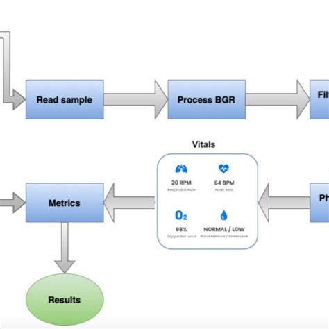 Study Methodology Data Collection Download Scientific Diagram