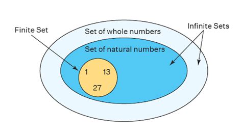 Exploring Sets And Set Theory In Mathematics