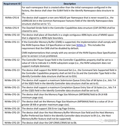 Ocp Nvme Ssd规范解读 2复位与控制器配置要求 Part1pcie Ssd Eui64设定是必须的吗 Csdn博客
