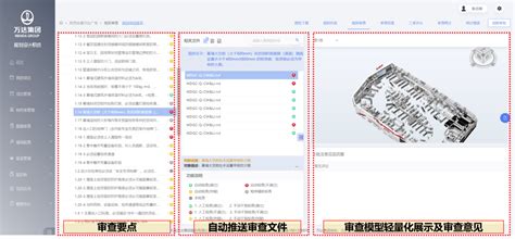 万达“数字化管理20”——数字化智能审查系统 搜狐大视野 搜狐新闻