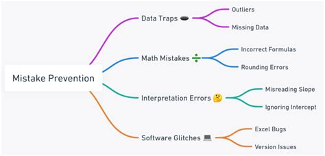 Super Chill Guide To Interpreting Slope And Intercept Of Simple Linear