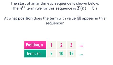 The Start Of An Arithmetic Sequence Is Shown StudyX