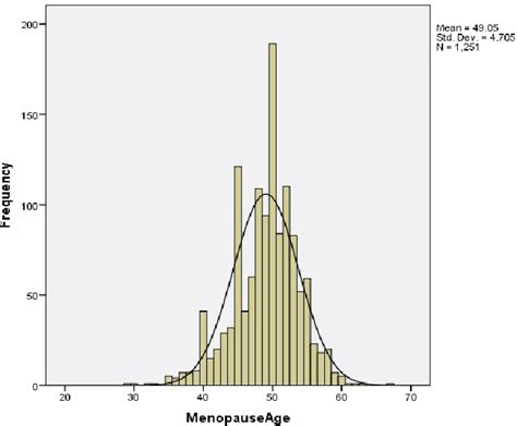 Figure 1 From Evaluation Of Multiple Linear Regression Function And