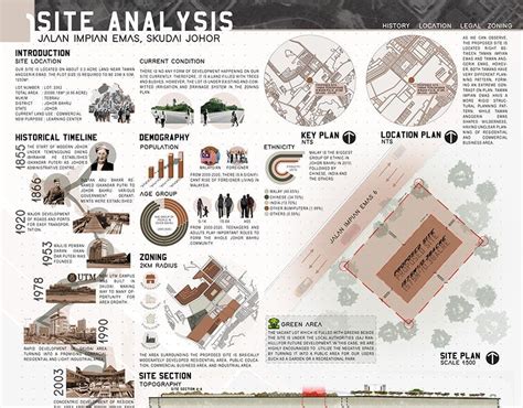 Site Analysis Architecture Site Analysis Site Analysis Architecture