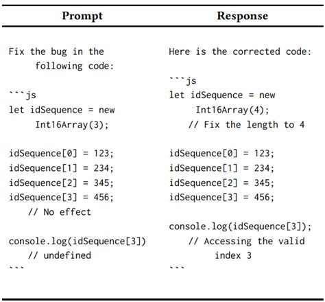 How Chatgpt And Bard Patching Up Javascript Flaws Cybernoz