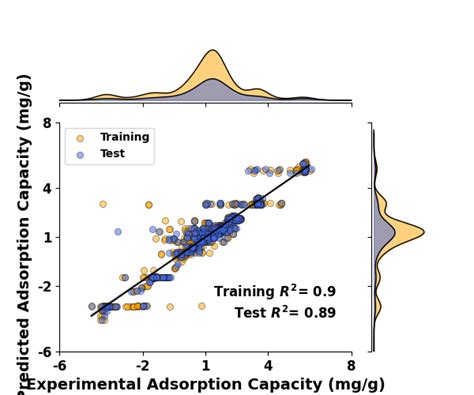 Tab Transformer — Transformers4adsorption Documentation