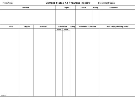 A3 Status Review Form From Getting The Right Things Done Pdf