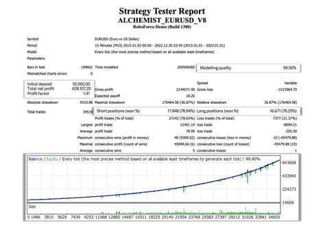 Alchemist Trading Algorithm