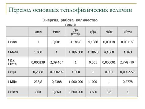 Калькулятор перевода топлива