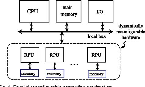 Figure 1 From Performance Oriented Partitioning For Task Scheduling Of