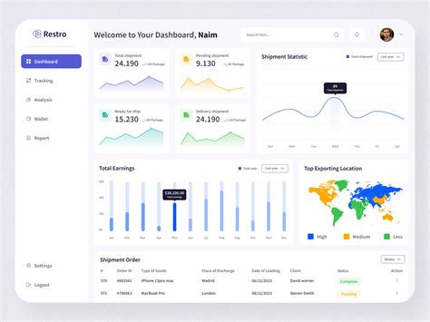 Shipping Management System By Jubayer On Dribbble