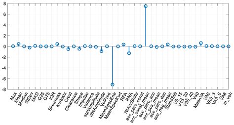 Energy Consumption Prediction Of Electric City Buses Using Multiple