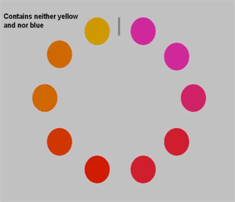 Viewing Patterns Used In The Experiment Download Scientific Diagram