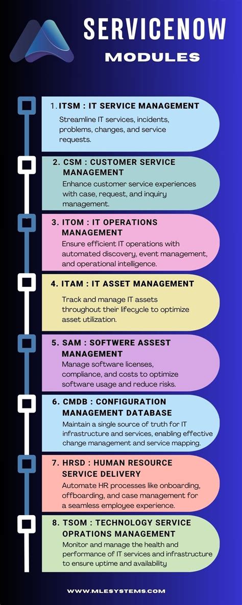 Mle Systems On Linkedin Servicenow Servicemanagement Innovation