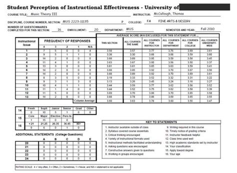 Visualizing My Former Life In Tableau Survey Data InterWorks