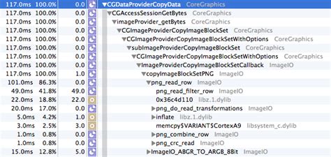 Ios Performance Tuning Fastest Way To Get Pixel Color For Large Images
