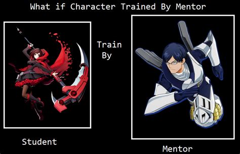 Ruby Training With Ida By Kecskefighter28 On Deviantart