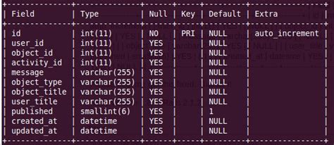 Mysql Rails Query For Best Way To Select The Most Recent Record Stack Overflow