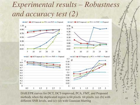 Ppt A Robust Detection Algorithm For Copy Move Forgery In Digital Images Powerpoint