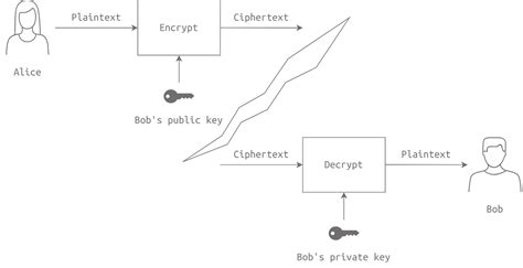 Again With Another Story Of Recent Experience With “intro To