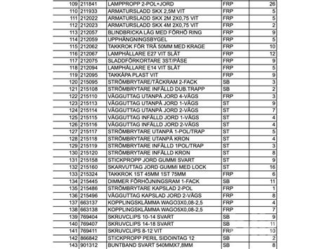 Elmaterial Gelia Blinto Auktioner
