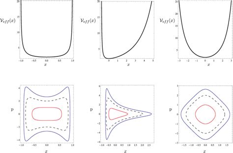 Upper Line Position Dependent Mass Trigonometric Pöschlteller