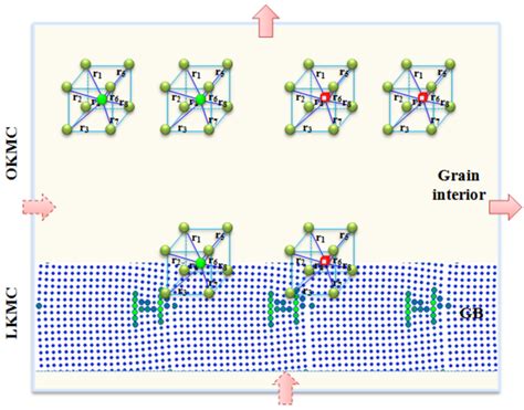 Radiation Damage Simulation So IMAGE EurekAlert Science News Releases