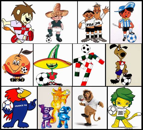 CÓdigoinfinito Las Mascotas De Los Mundiales De Fútbol