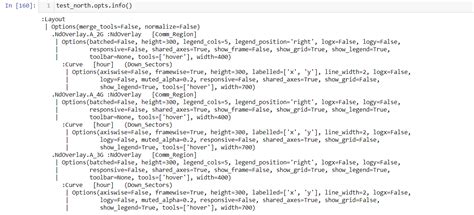 Convert Multiple Legends In Hvlayout To Single Legend Hvplot