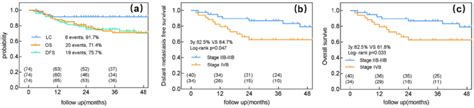 Clinical Outcomes Of Intensity Modulated Radiotherapy With A