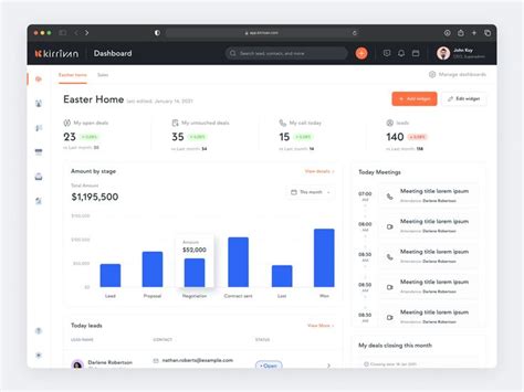 Explore Thousands Of High Quality Saas Images On Dribbble Your