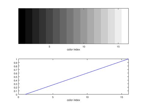 Function Reference Gray