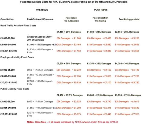Pi Brief Update Fixed Costs Shannon Eastwood Atlantic Chambers