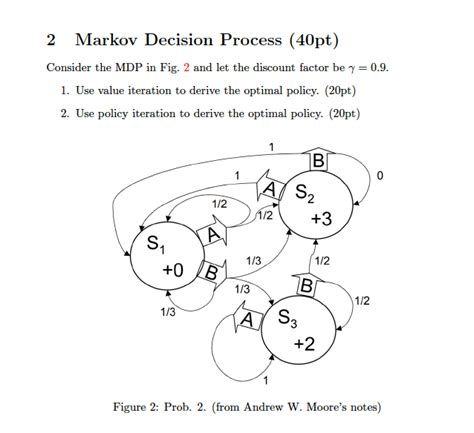 Markov Decision Process Pt Consider The Mdp In Chegg