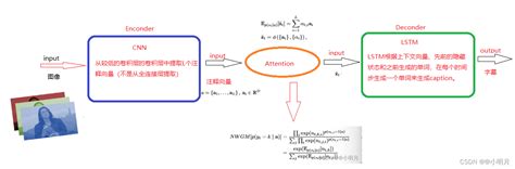 Show Attend And Tell Neural Image Caption Generation With Visual