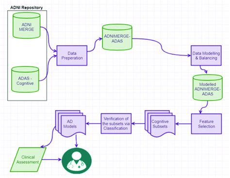 Methodology Followed Download Scientific Diagram