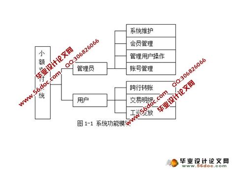 基于java的小额支付管理平台的设计与实现 jsp 56设计资料网