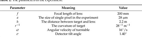 Table 1 From Design Of Matching Imaging On Agile Satellite With Wide Swath Whiskbroom Payloads
