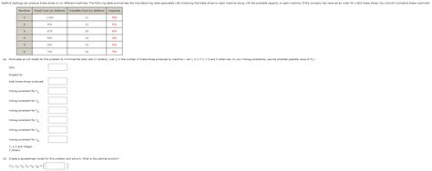 Solved B Create A Spreadsheet Model For This Problem And Chegg