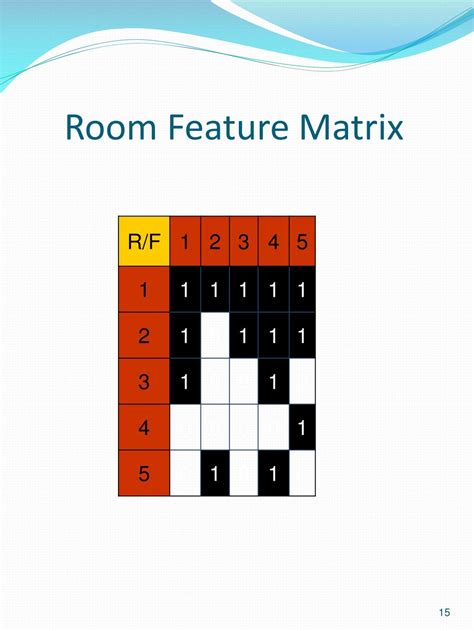 Ppt A Genetic Algorithm Based Hyperheuristic To Course Time Slot Room Assignment Problem