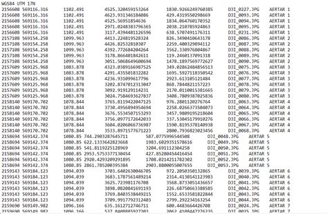 please help how do i load and process a gcp file into my data set