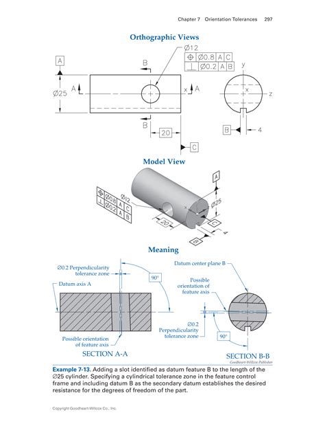 Printable Geometric Dimensioning And Tolerancing Principles And